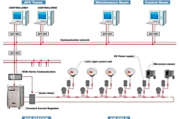 Sistema Integral ILCMS de Control Punto a Punto - Seguimiento